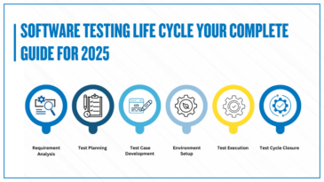 Software Testing Life Cycle your Complete Guide for 2025 - Upsurge Infotech